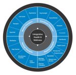 What To Expect from a Virtual Health Coach