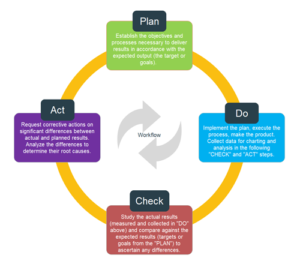 The Impact That Radiology Information System Software (RIS Imaging) Is ...